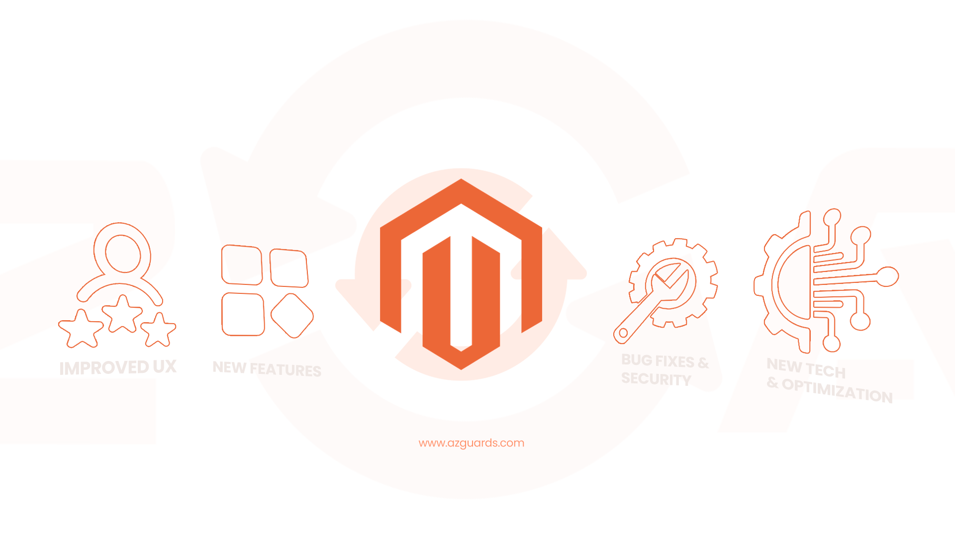 When should you update your Magento Store?